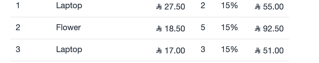 We have released font for new Saudi Riyal Symbol - Here we explain how ...
