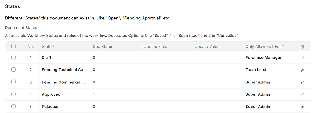 Approval Workflow Based On Different Departments - Buying - Frappe Forum