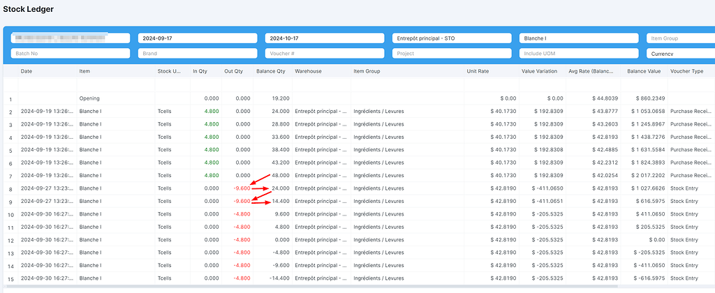 Stock Ledger wrong balance qty - Stock/Inventory - Frappe Forum