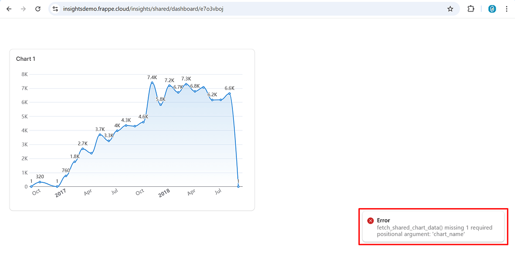 Frappe Insights Dashboard Sharing Issue - Insights - Frappe Forum