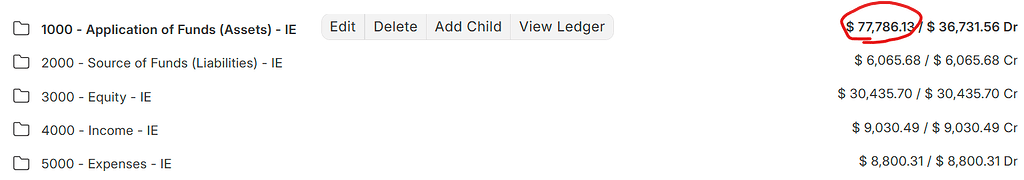 What does the circled amount mean under the tree view for my chart of ...