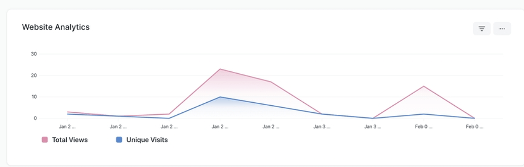 How To Customize Gui For Dashboard Chart In Workspace Customization Frappe Forum
