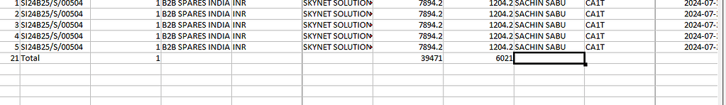 Report Row Duplication - ERPNext - Frappe Forum