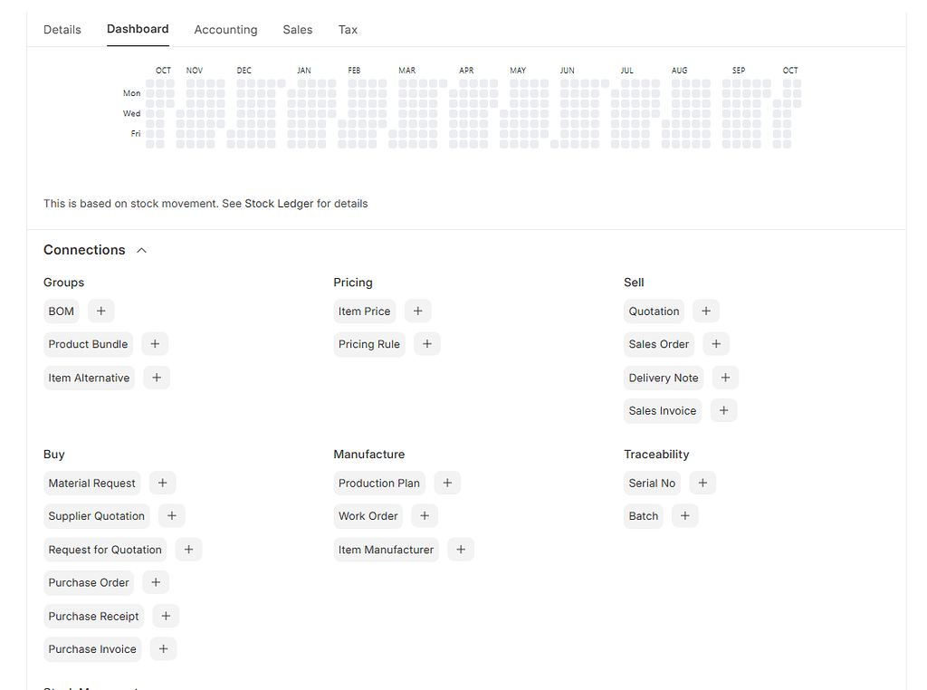 How Can I Customize and Edit this Dashboard in Item Doctype - Customize ERPNext - Frappe Forum