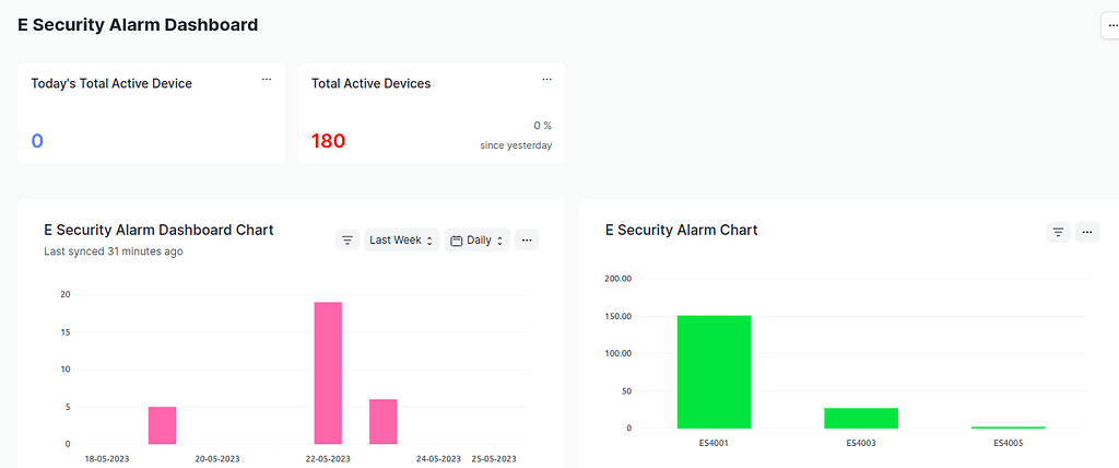 How to add custom filter in Dashboard chart or in Dashboard Page - Reports - Frappe Forum