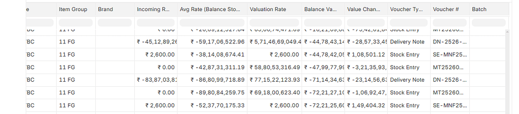 Why my valuation rate is going wrong ? and How can i fix permanently ...