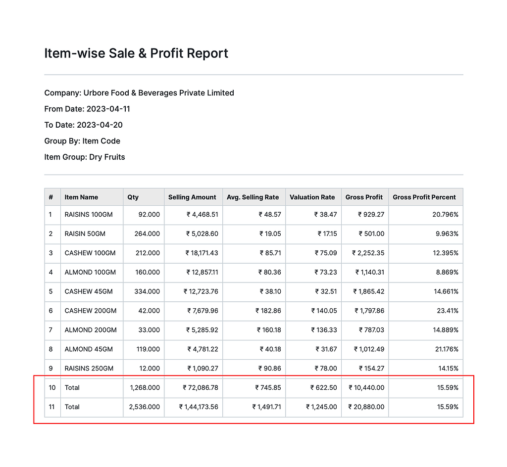 Report prints two Total Rows - ERPNext - Frappe Forum