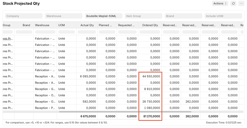 Do you know how and where the Ordered Qty is calculated in the Stock ...