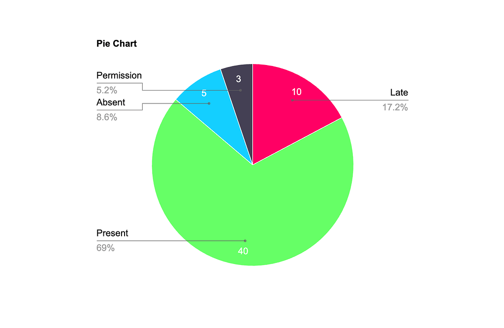 How to make custom chart for dashboard or report? - Custom Script - Frappe Forum
