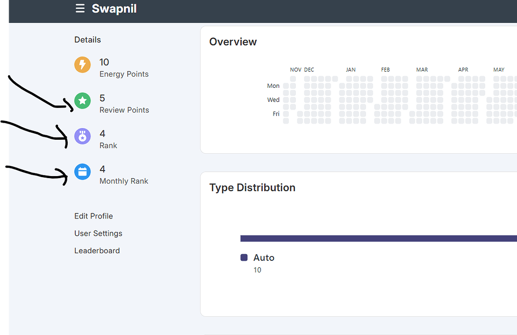 How to hide this Review points and Rank, Monthly Rank - Frappe HR ...