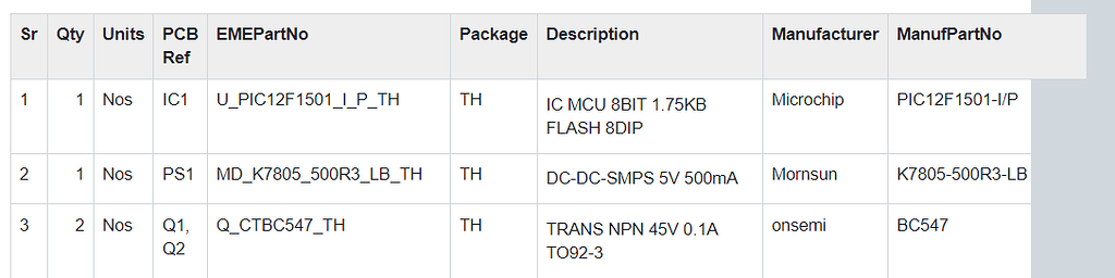Customize BOM process for manufacturing using sub - BOM implementation for EMS application ...