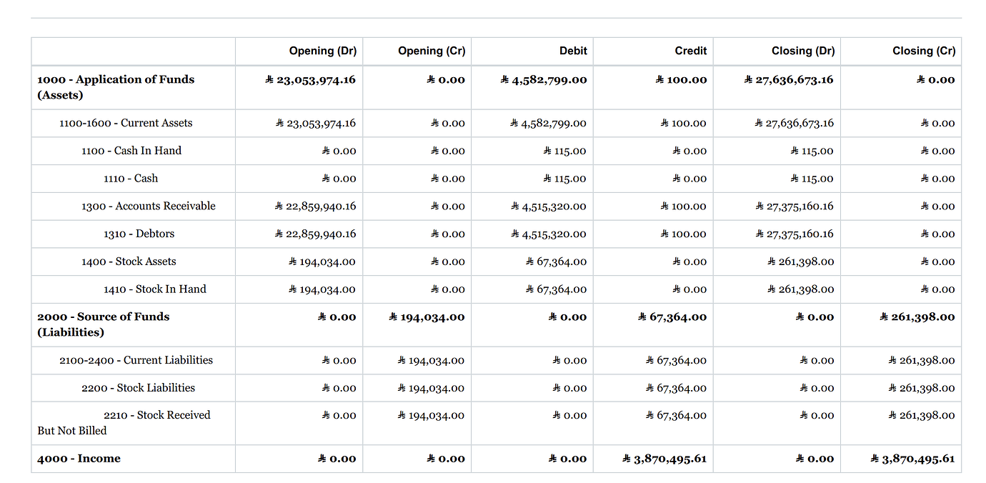 We have released font for new Saudi Riyal Symbol - Here we explain how ...
