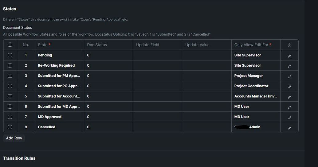 Workflow Status error - ERPNext - Frappe Forum