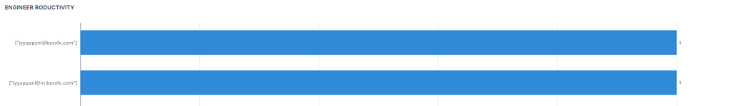 Insight count issue - Frappe Forum