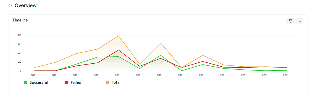 How to customize GUI for Dashboard Chart in Workspace - Customization - Frappe Forum