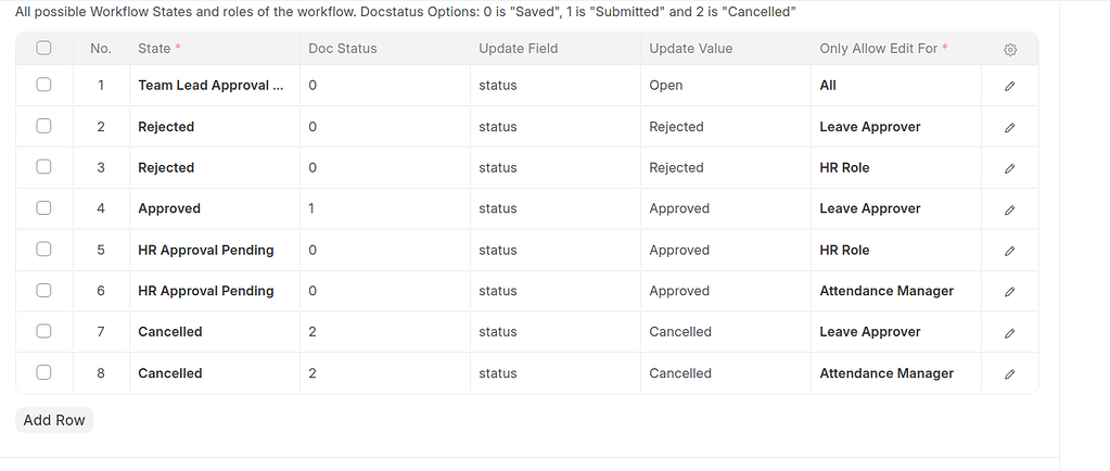 Workflow Action Buttons Missing in Emails After Upgrading to ERPNext Version 15 - User Forum ...