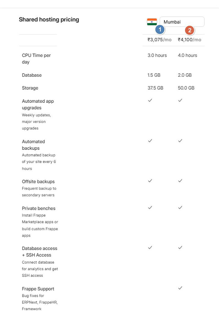 ERPNext Scalability on Entry-Level Plans – What’s the Real Capacity ...