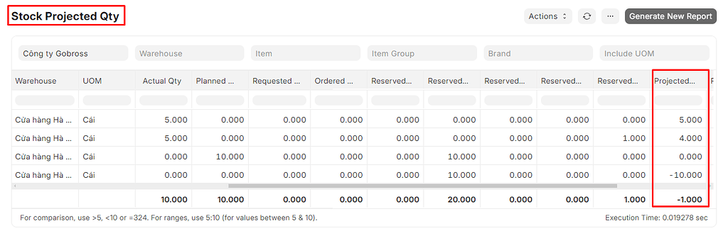 Stock Projected Qty - Frappe Forum