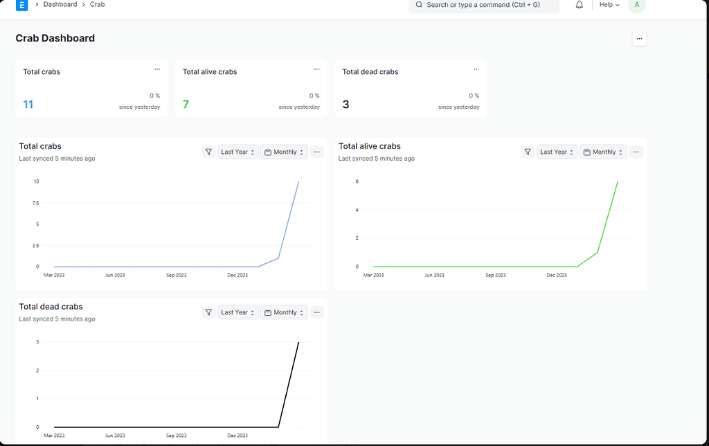 Get Dashboard for custom app - ERPNext - Frappe Forum