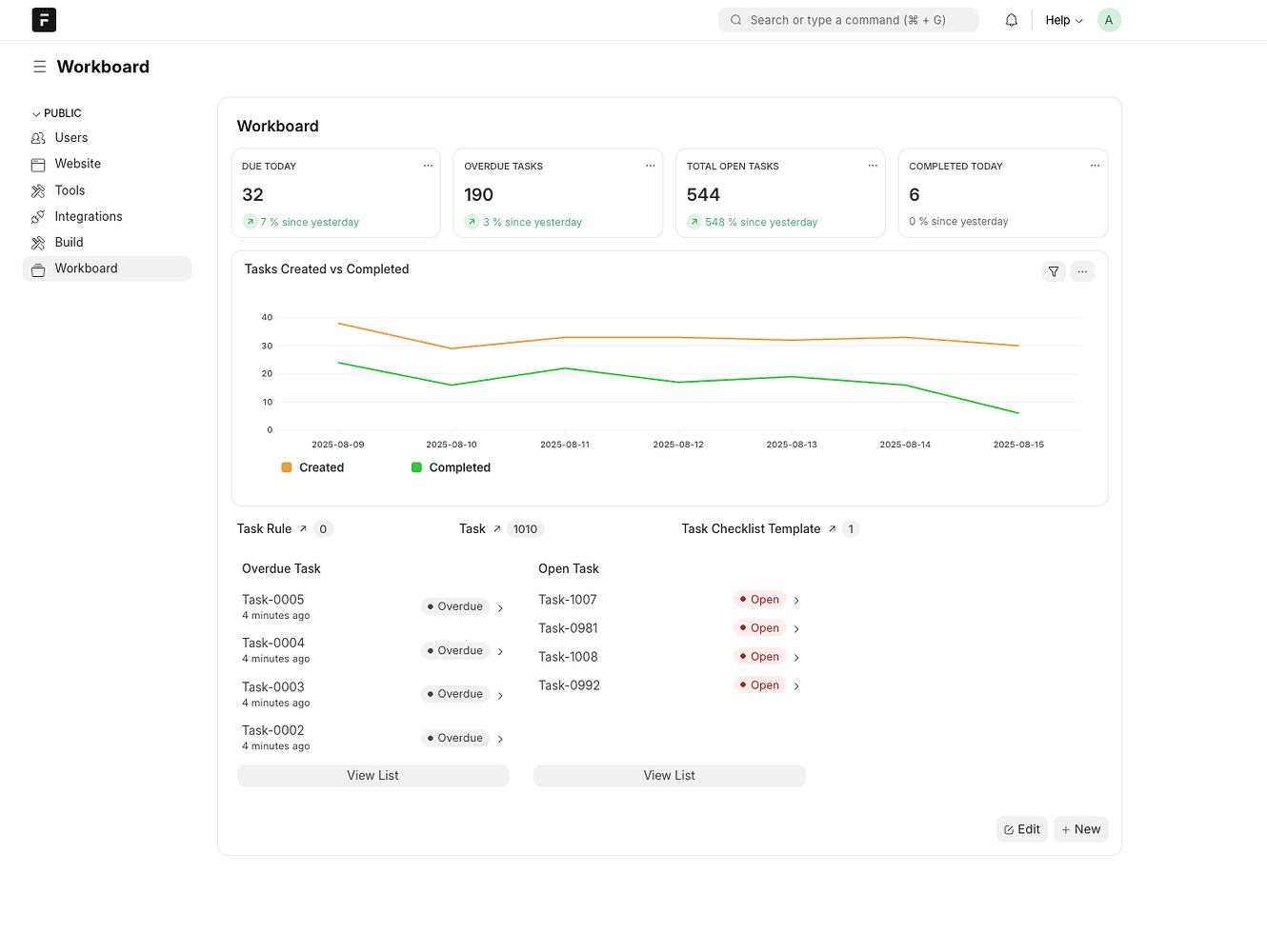 Introducing WorkBoard – Streamlined Task Management Inside Frappe ...