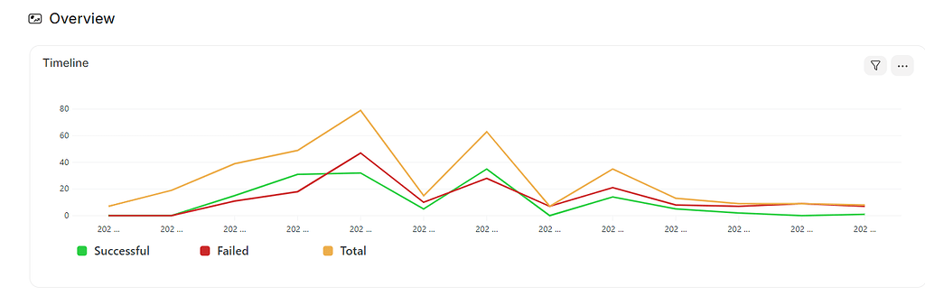 How To Customize Gui For Dashboard Chart In Workspace Customization Frappe Forum