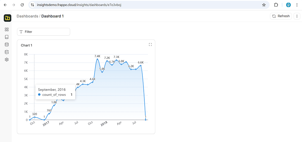 Frappe Insights Dashboard Sharing Issue - Insights - Frappe Forum