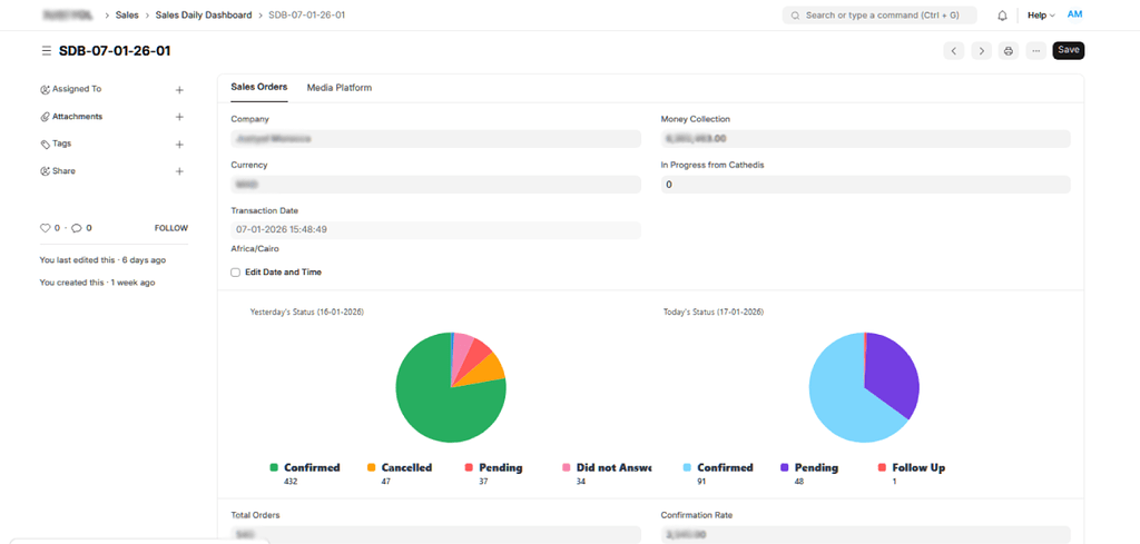 Dynamic Side-by-Side Dashboard Charts inside any Doctype (v15 ...