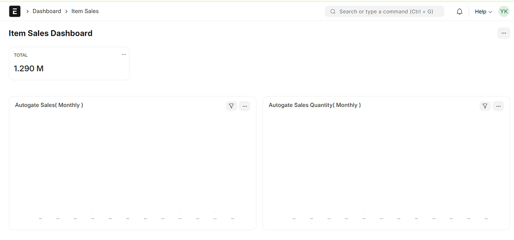 Dashboard Chart - No Data - Reports - Frappe Forum