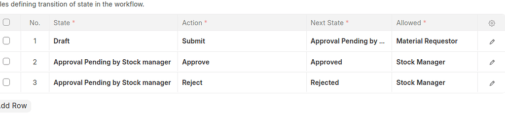 Workflow in material requests - ERPNext - Frappe Forum