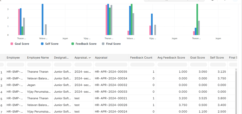 Incorrect Data in Report Chart - Reports - Frappe Forum