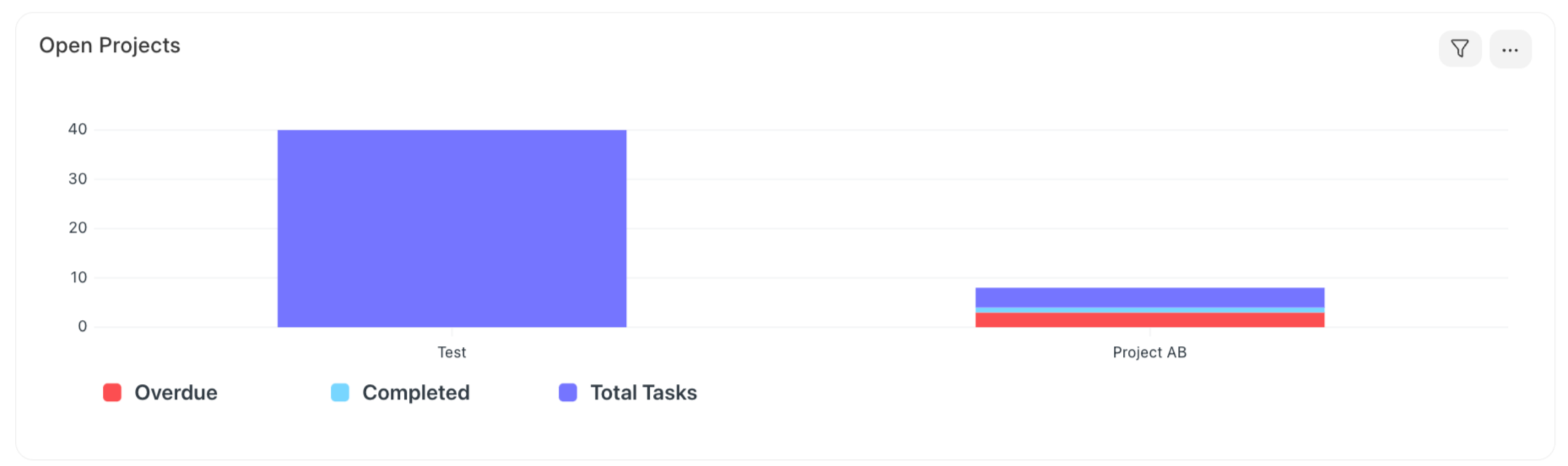 Project Management chart Customization - Frappe Forum