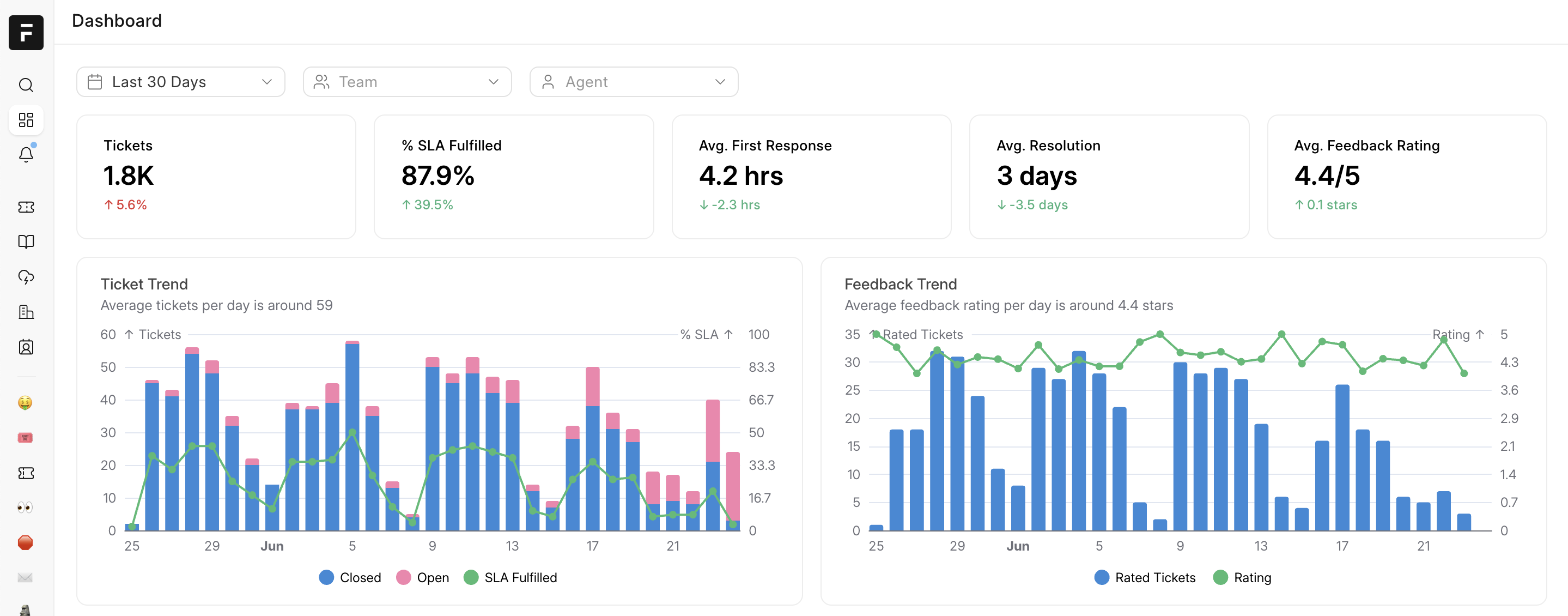 Dashboard in Frappe Helpdesk - Frappe Helpdesk - Frappe Forum