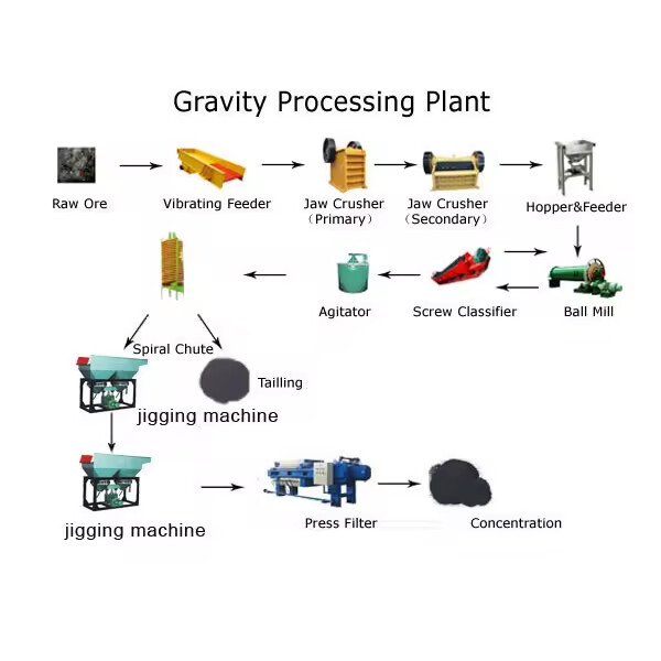 Coal mining process in ERPNext manufacturing - Manufacturing - Frappe Forum