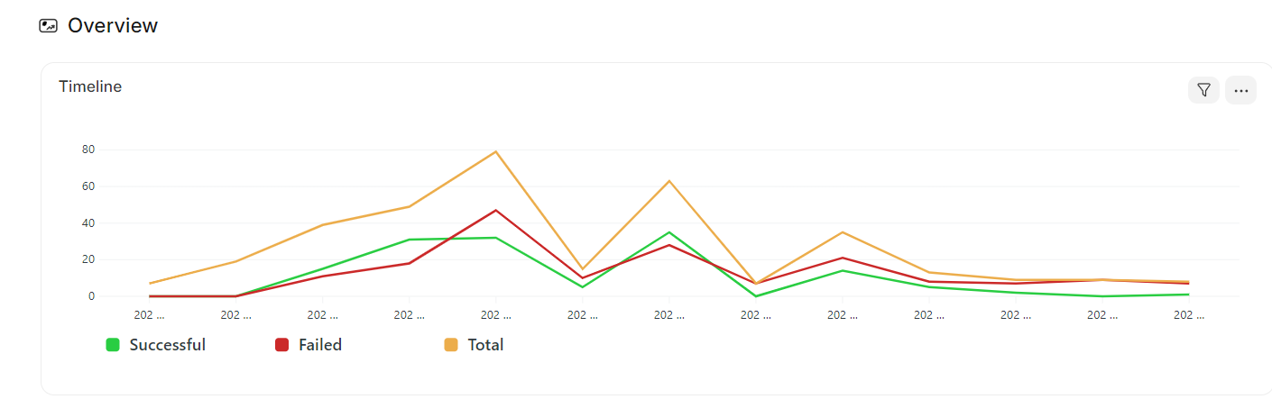 How to customize GUI for Dashboard Chart in Workspace - Customization - Frappe Forum
