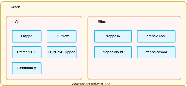 [Guide] How to install ERPNext v16 on Linux Ubuntu 24.04 (step-by-step ...